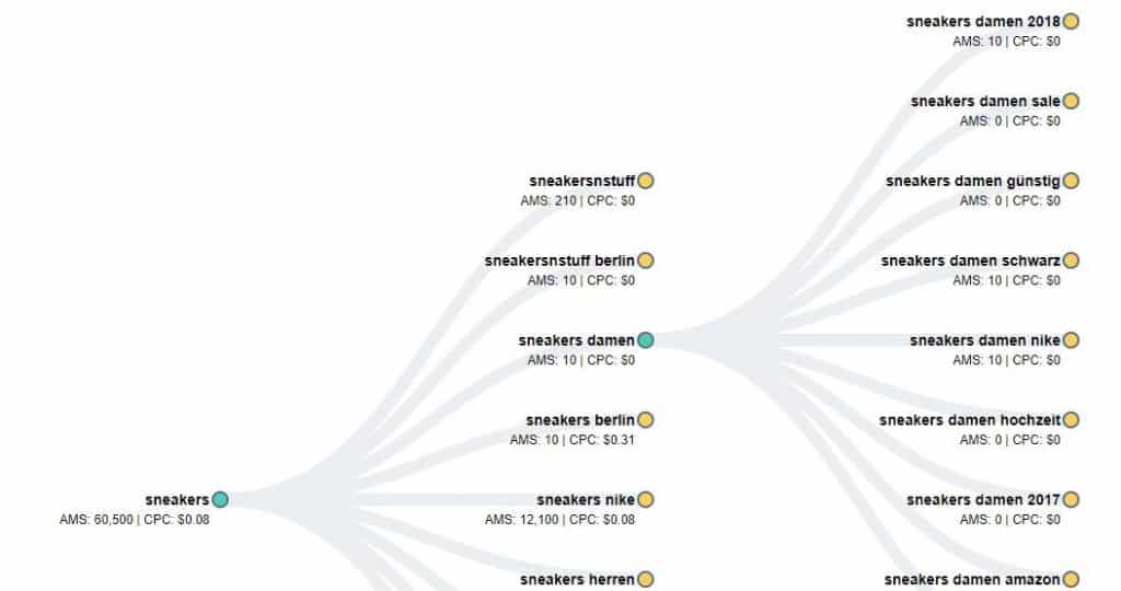 25 Strategies To Generate Blog Post Ideas Today - Master Blogging