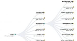 25 Strategies To Generate Blog Post Ideas Today - Master Blogging