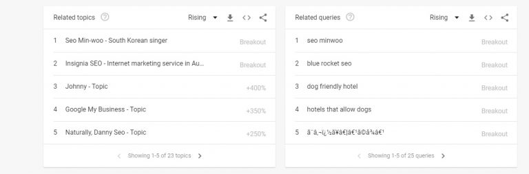 25 Strategies To Generate Blog Post Ideas Today - Master Blogging