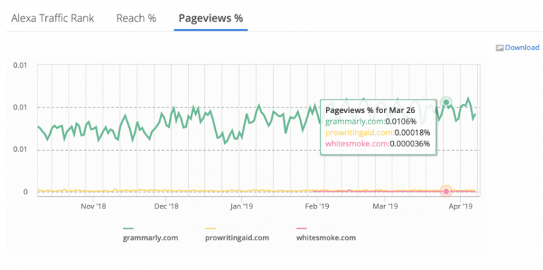 3 Smart Ways To Find Out How Much Traffic A Website Gets