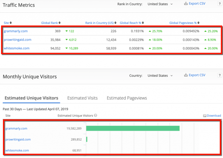 3 Smart Ways To Find Out How Much Traffic A Website Gets