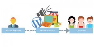 Affiliate Marketing: Complete Guide For Beginners (2023)