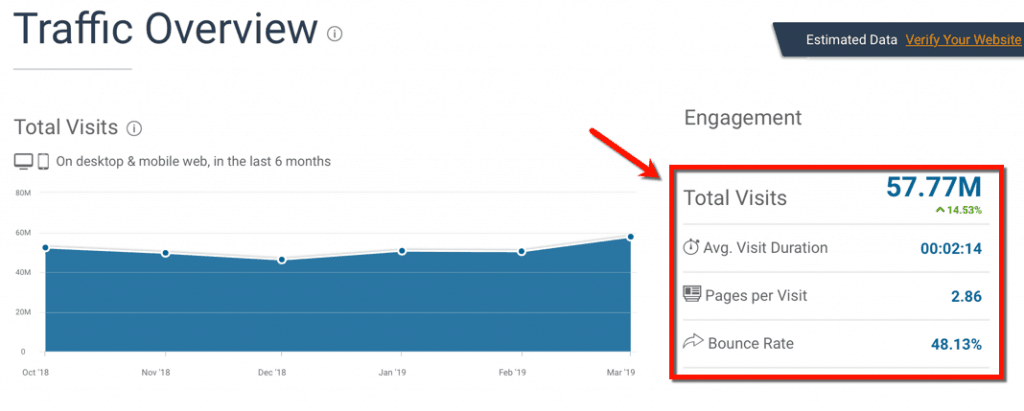 3 Smart Ways To Find Out How Much Traffic A Website Gets
