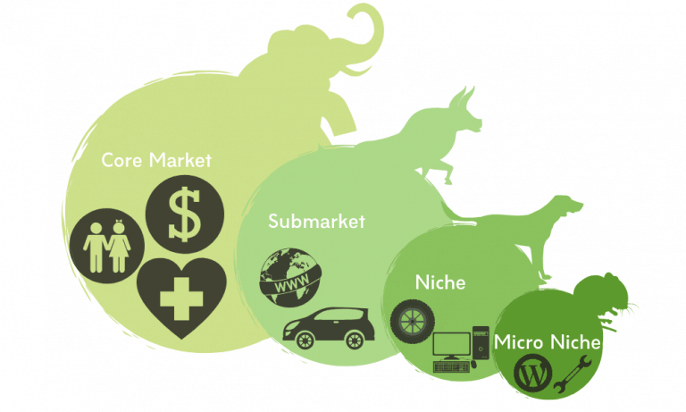 How To Choose A Perfect Blog Niche (100+ Niche Ideas)