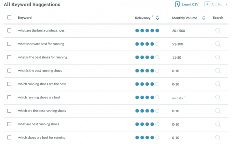 Keyword Difficulty Analysis – Find Easy To Rank Keywords