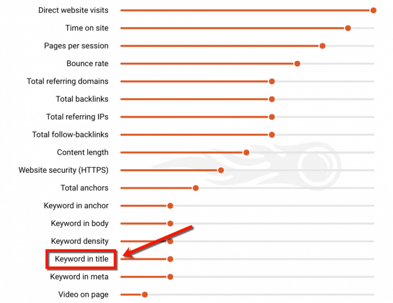 Keyword Difficulty Analysis – Find Easy To Rank Keywords