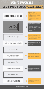 How To Create Perfect Blog Post Structure (w/ Templates)