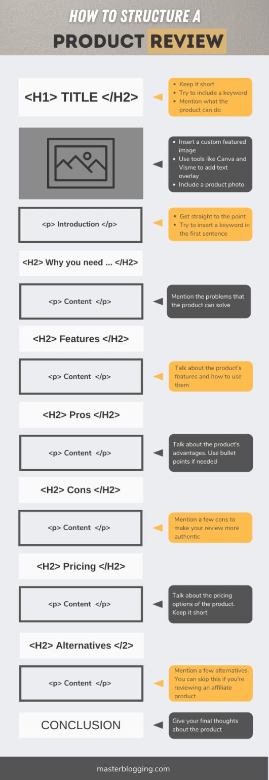 How To Create Perfect Blog Post Structure (w/ Templates)