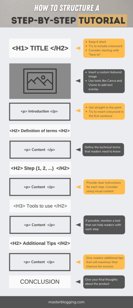 How To Create Perfect Blog Post Structure (w/ Templates)