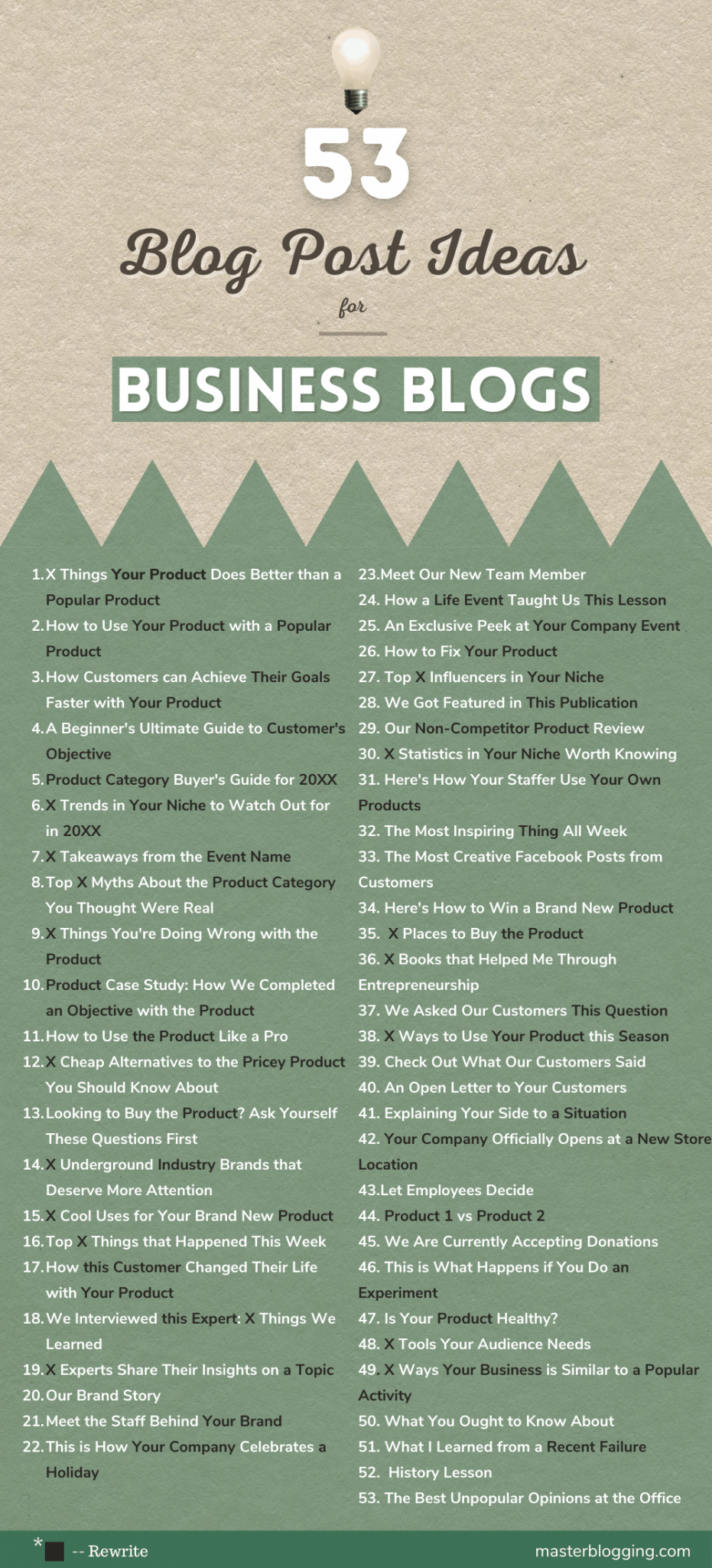 53 Business Blog Post Ideas: Get More Customers (in 2026)