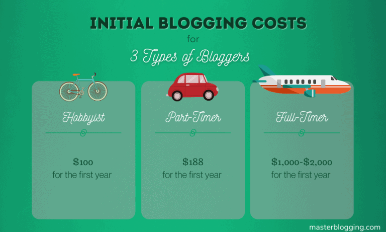 How To Become A Full-Time Blogger (All You Need to Know!)