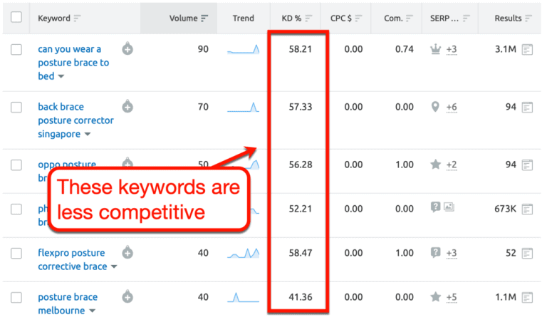 How to Find the Number of Searches for Keywords (on Google)