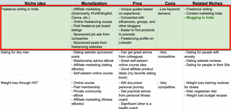 How To Start A Blog in 2023 [And Make Money as Well]