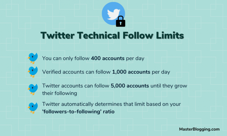 7 Best Twitter Tools to Unfollow Non-Followers (in 2024)