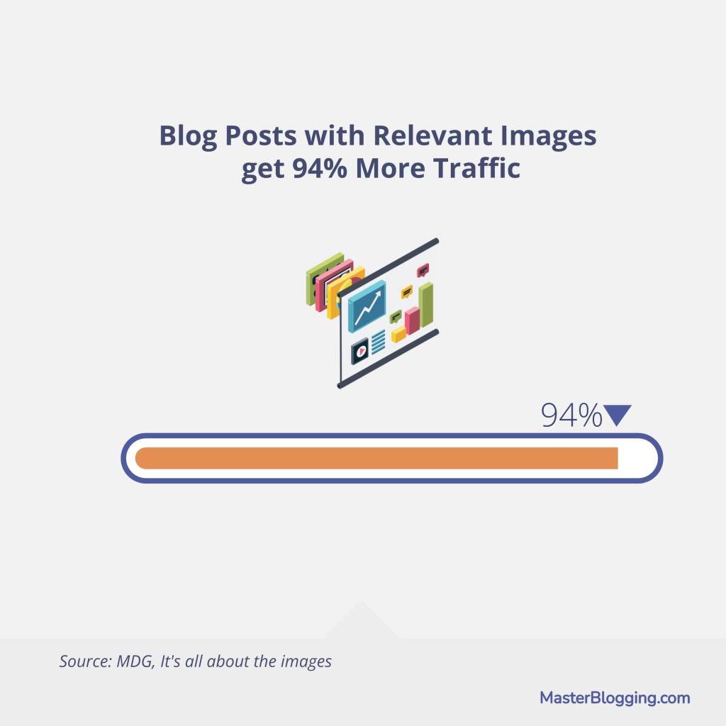41 Helpful Blog Post Statistics and Key Takeaways (for 2026)