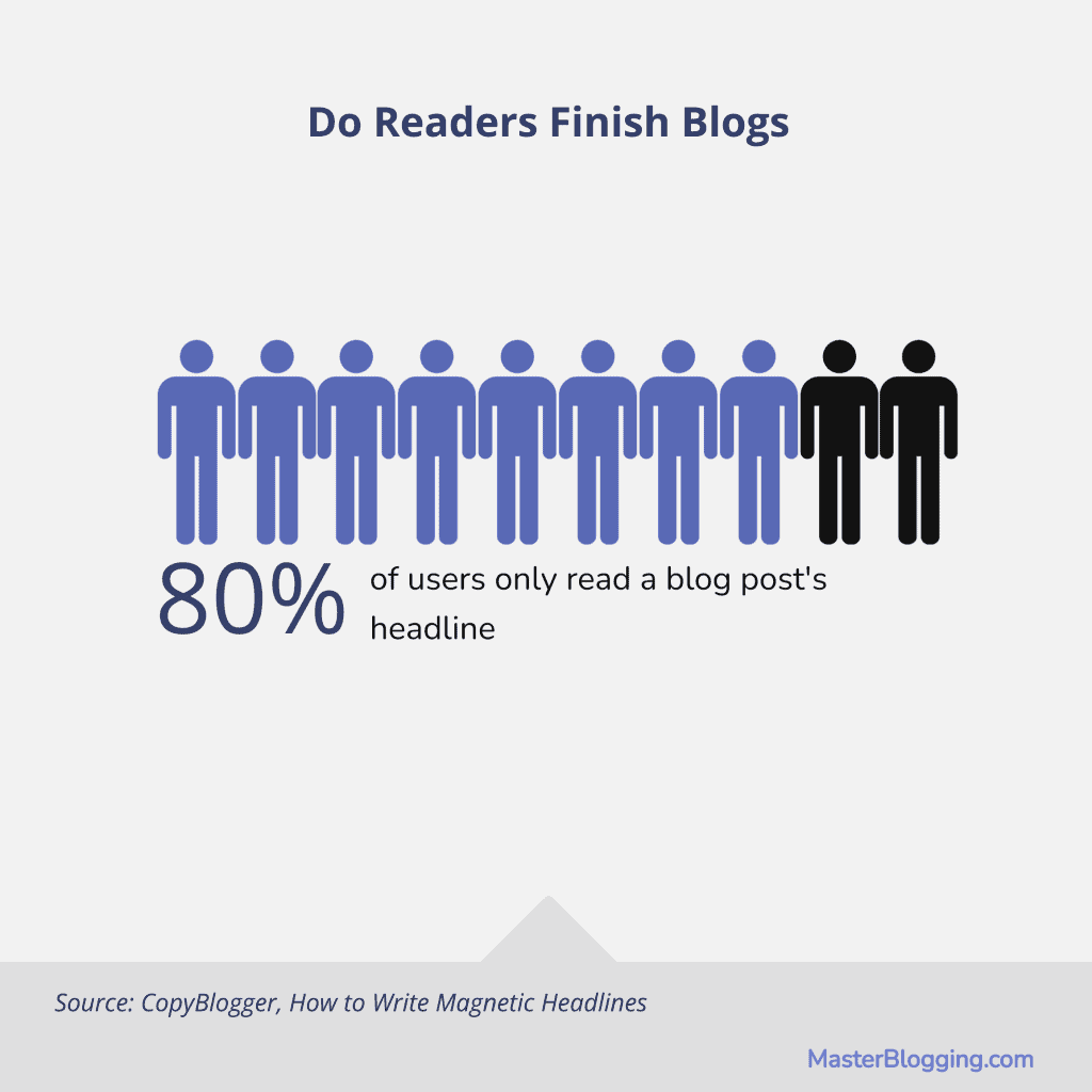 28 Blog Readership Statistics & Key Takeaways (for 2024) - Master Blogging