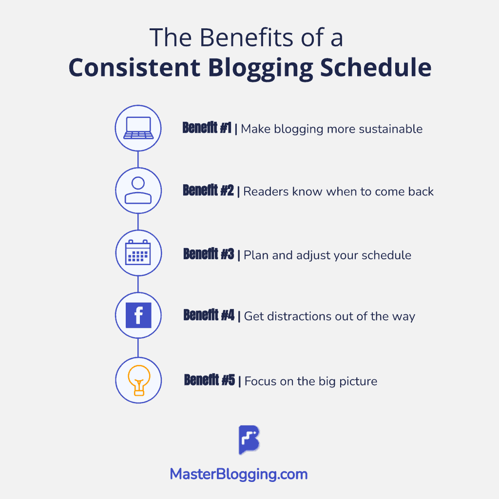 How Often Should You Blog? (My Effective Posting Schedule) - Master ...