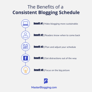 How Often Should You Blog? (My Effective Posting Schedule) - Master ...