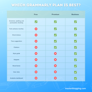Grammarly Price and Plans (2023): 25% Discount - Master Blogging