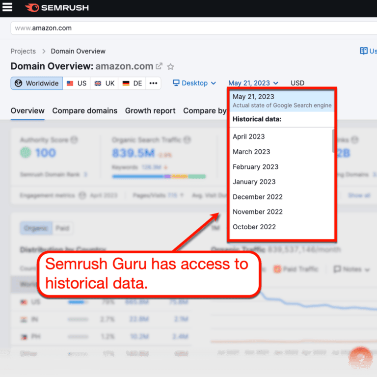 Semrush Pro vs. Guru (Plans Compared + 14-Day Trials)