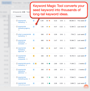 7 Ways To Find Trending Blog Topics (in 2024) - Master Blogging