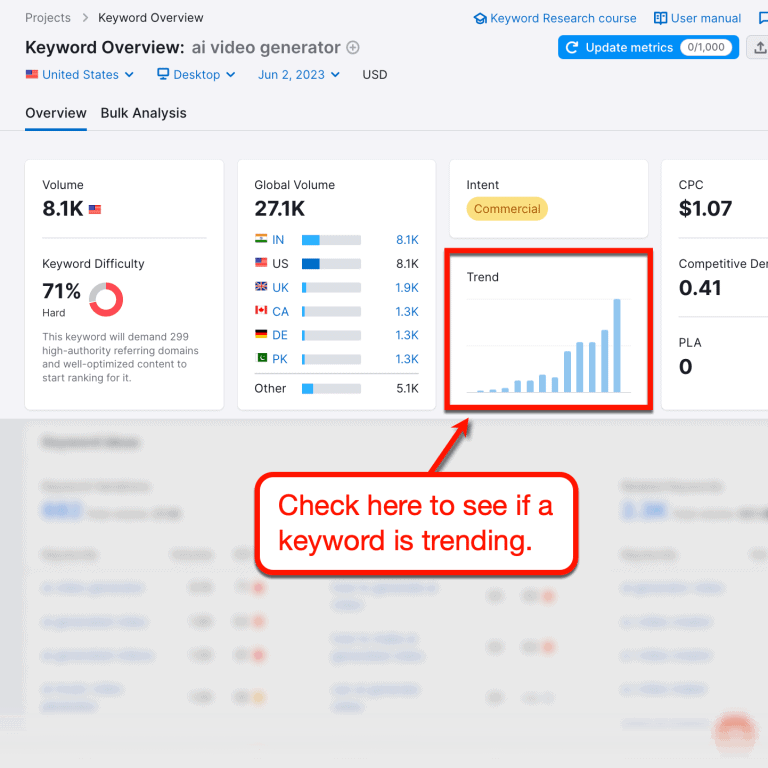 7 Ways To Find Trending Blog Topics (in 2024) - Master Blogging