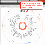 7 Ways To Find Trending Blog Topics (in 2024) - Master Blogging