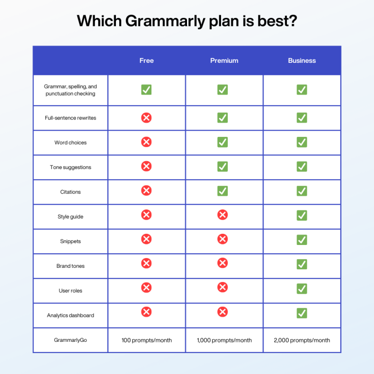 25% OFF - Grammarly Student Discount (January 2025)